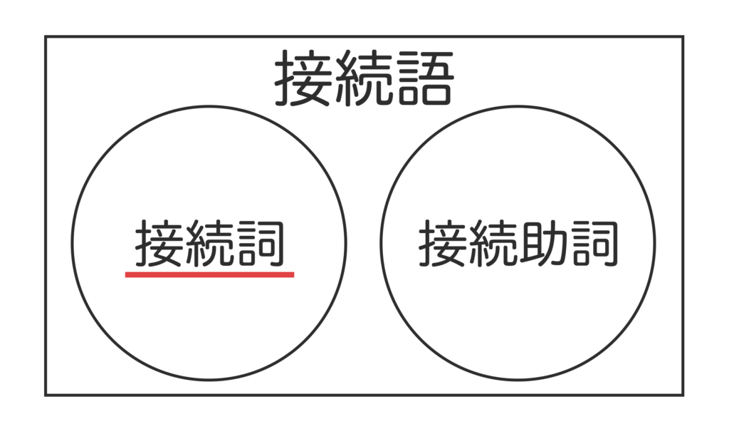 わかりやすい接続語の種類まとめ！一覧と解説 今日から使える！気になる敬語